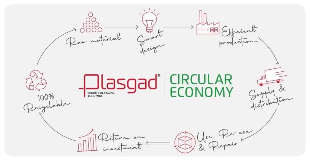 Plasgad Experts - Plasgad